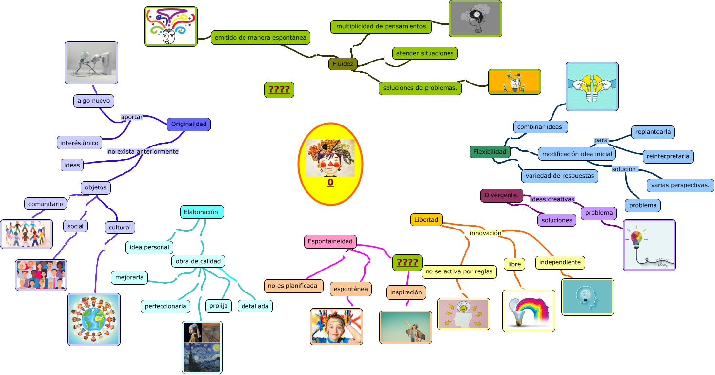 Características de la creatividad